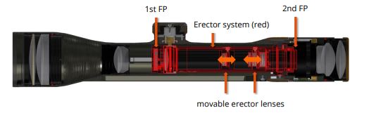 Blaser Infinity Riflescopes - Optics Trade Blog